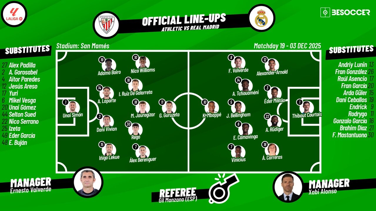 Athletic v Real Madrid - as it happened