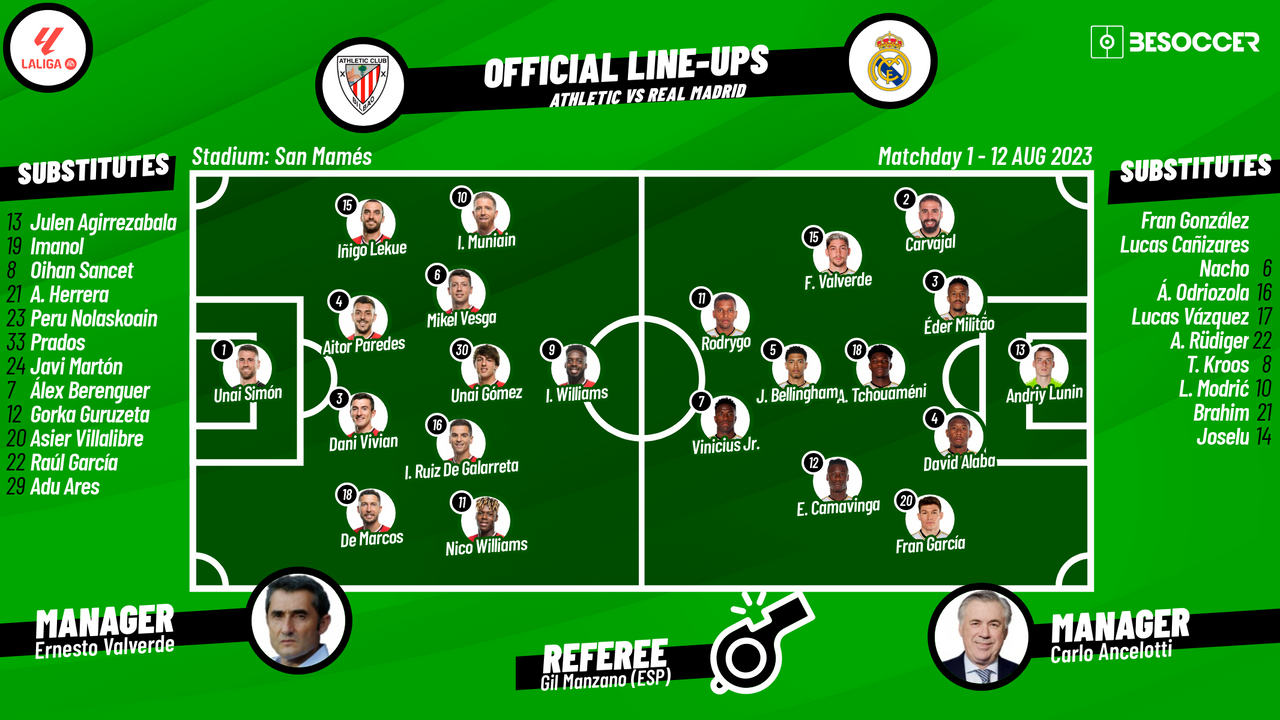 Athletic v Real Madrid - as it happened