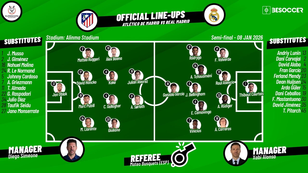 Atletico Madrid v Real Madrid - as it happened