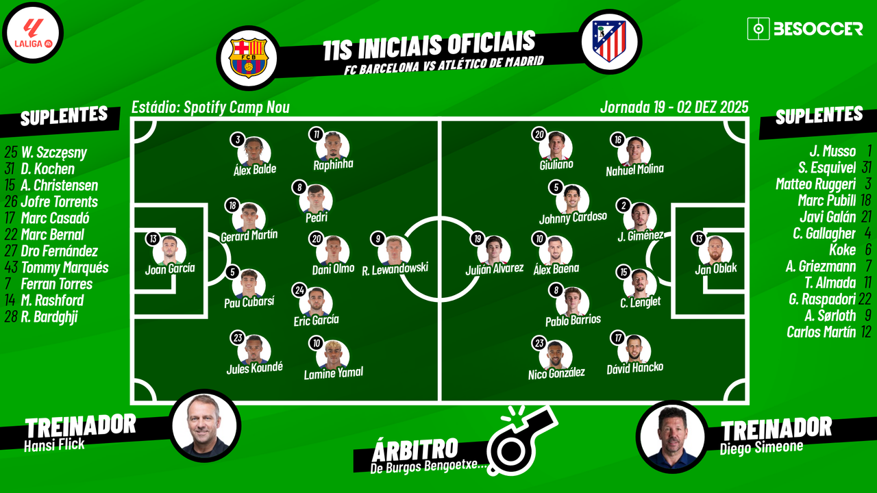 Assim vivemos o FC Barcelona - Atlético de Madrid