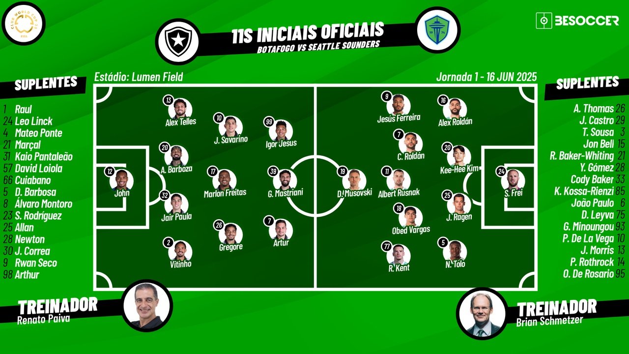 Botafogo - Seattle Sounders, ao minuto