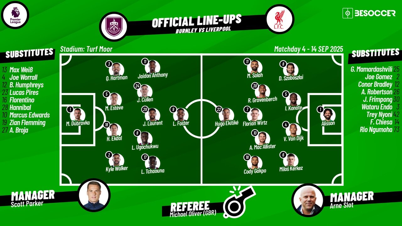 Burnley vs Liverpool - as it happened