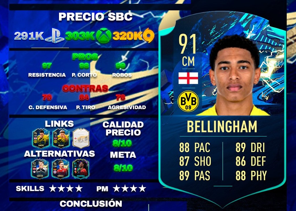 Jude Bellingham TOTS Moments, el 'Curtis Jones' Future Stars de la ...