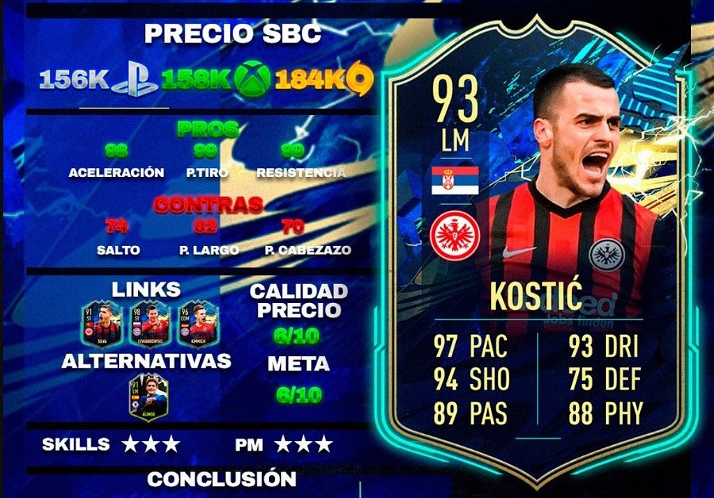 Filip Kostic TOTS disponible en SBC: ¿merece la pena? y soluciones a su SBC