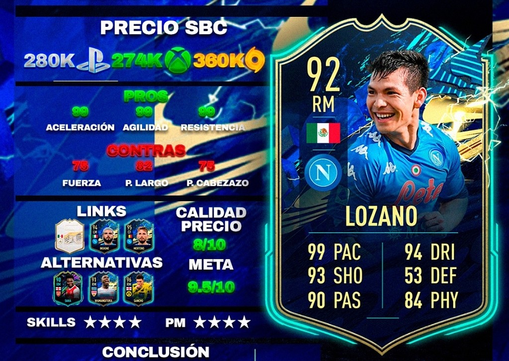 Fifa 21 ¿merece La Pena El Chucky Lozano Y Soluciones A Su Sbc