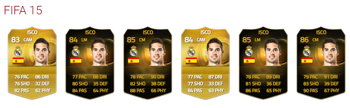 Estas son todas las cartas de Isco en el Real Madrid