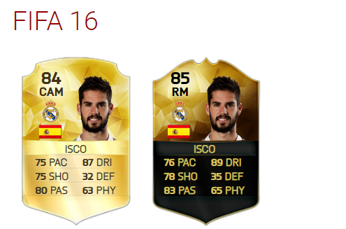 Estas son todas las cartas de Isco en el Real Madrid