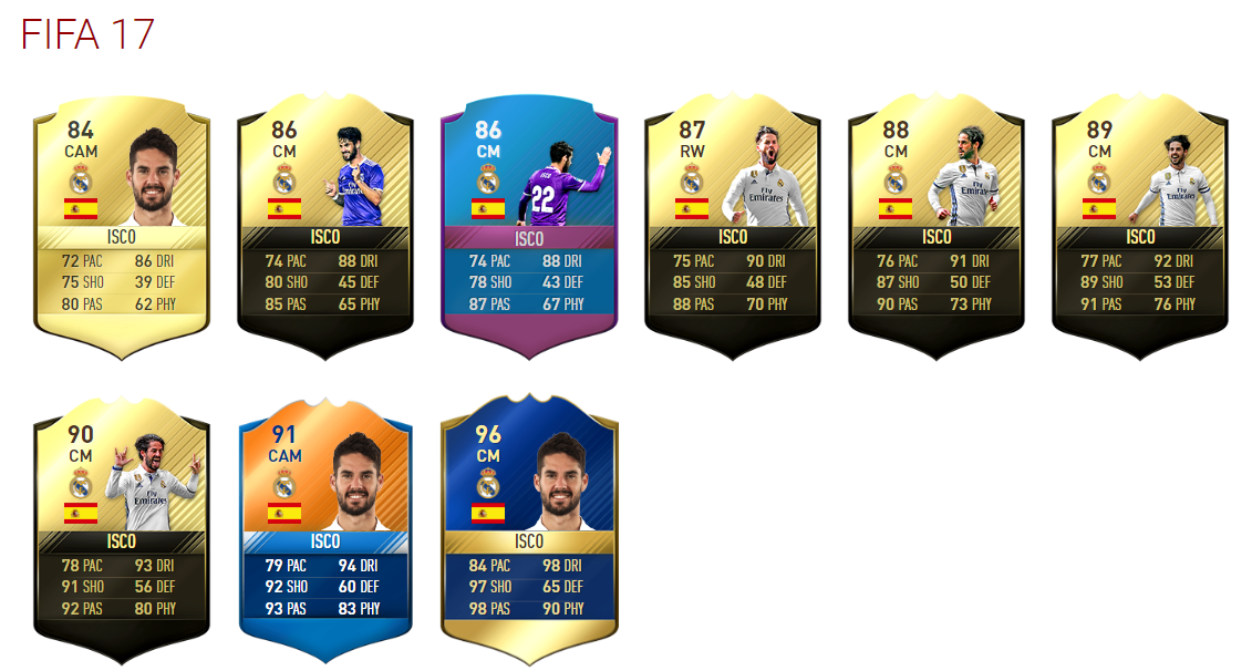 Estas son todas las cartas de Isco en el Real Madrid