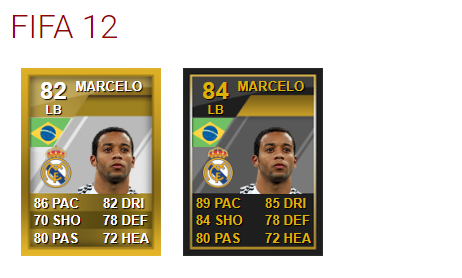 Estas son todas las cartas de Marcelo en la saga FIFA