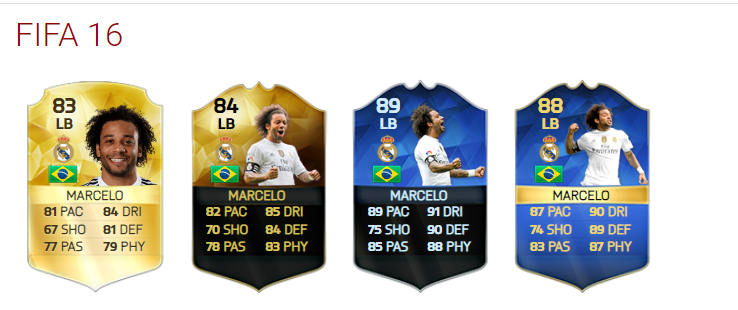 Estas son todas las cartas de Marcelo en la saga FIFA