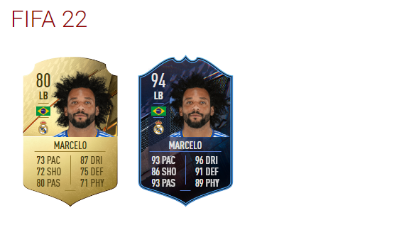 Estas son todas las cartas de Marcelo en la saga FIFA