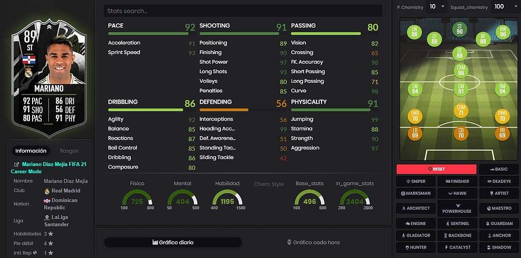 Mariano Díaz Y Marcos Alonso Protagonistas Del Nuevo Showdown De Fifa 21