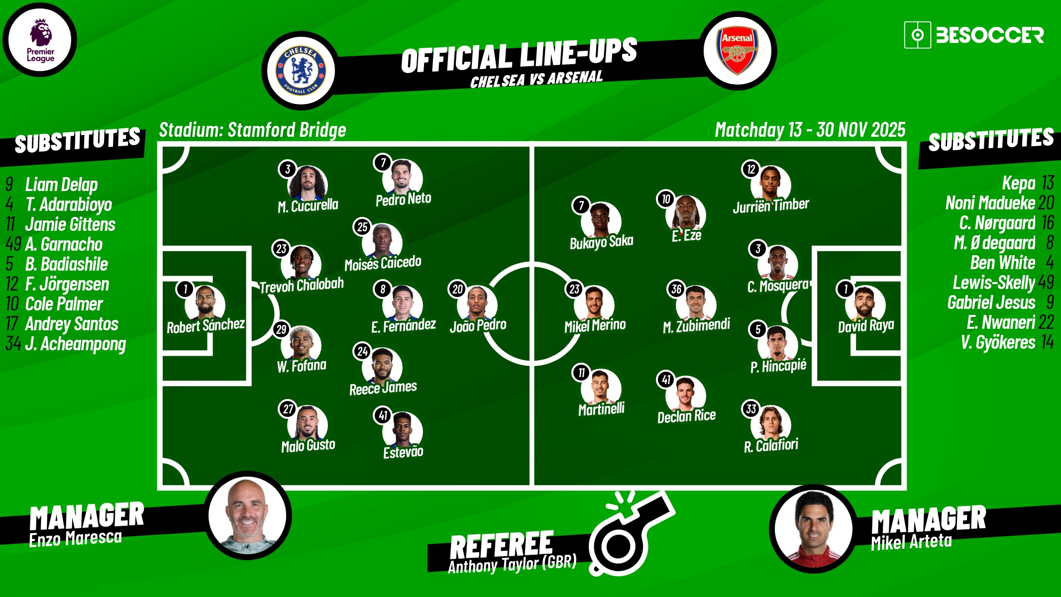 Chelsea v Arsenal - as it happened