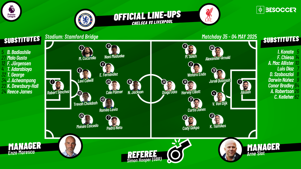 Chelsea v Liverpool - as it happened
