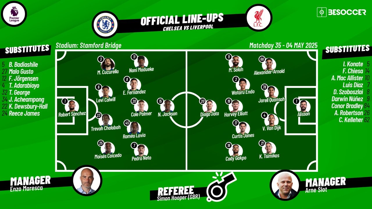Chelsea v Liverpool - as it happened
