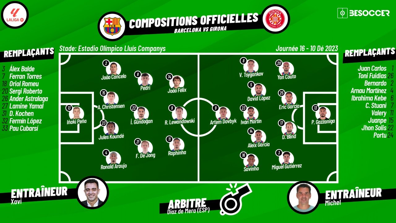 Compos officielles : Barça-Girona