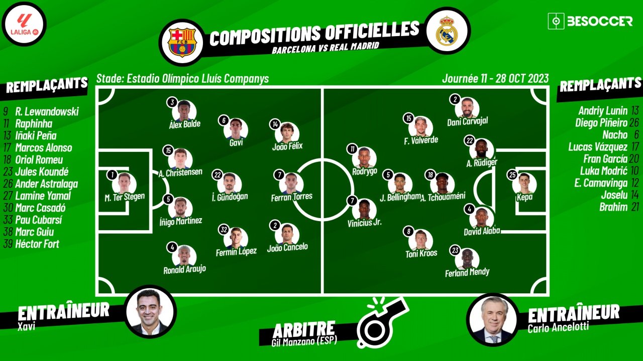 Compos officielles : FC Barcelone-Real Madrid