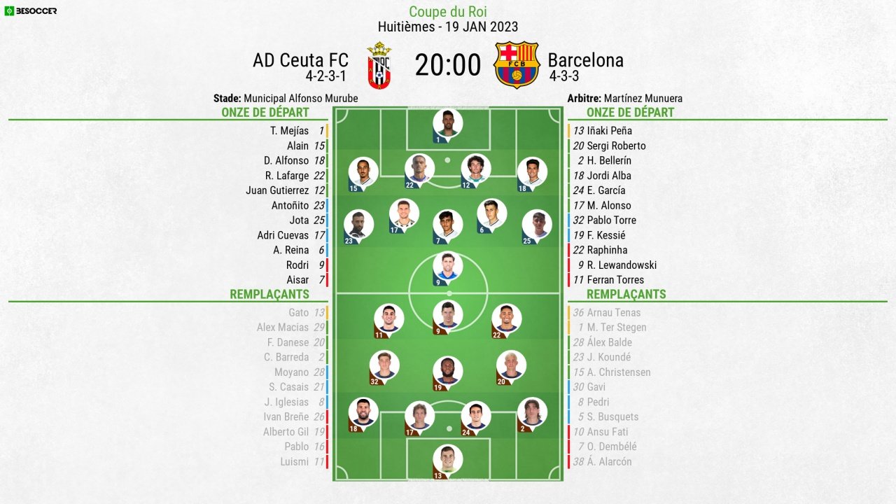 Compos officielles : Ceuta-FC Barcelone