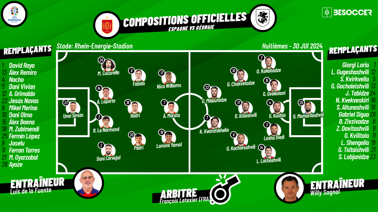 Compos officielles : Espagne-Georgie