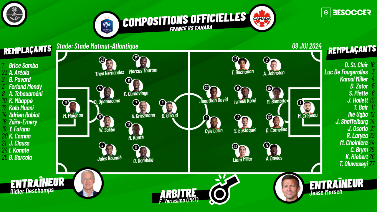 Compos officielles : France-Canada