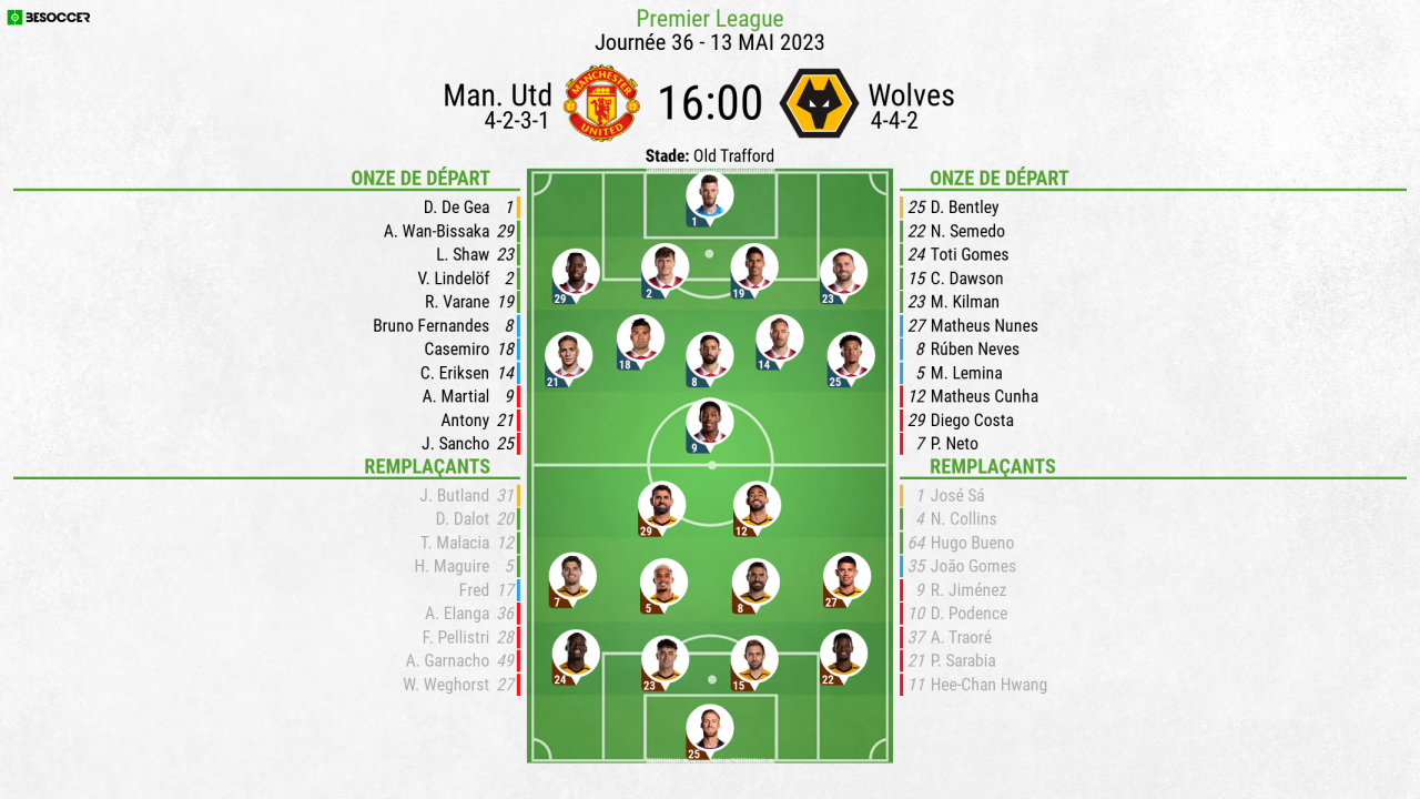 Compos officielles : Manchester United-Wolves