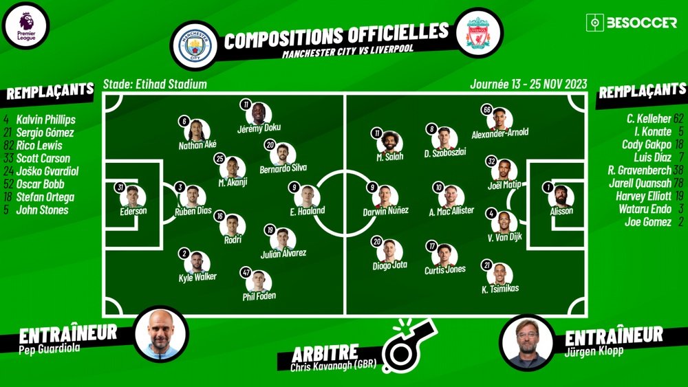 Compos Officielles Manchester City Liverpool