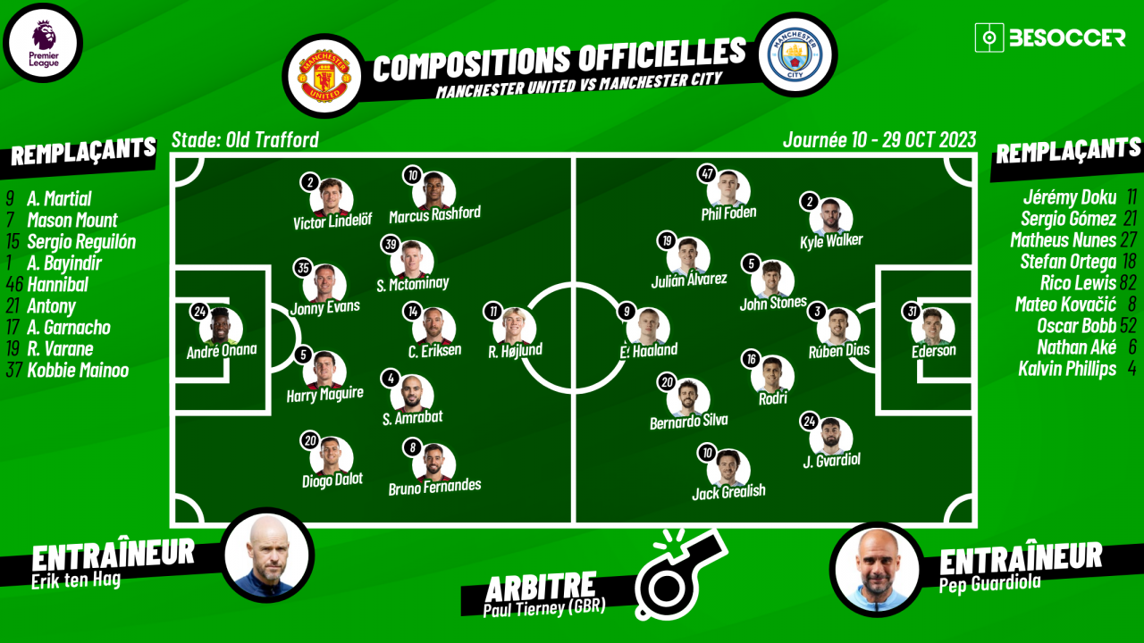 Compos officielles : Manchester United-Manchester City