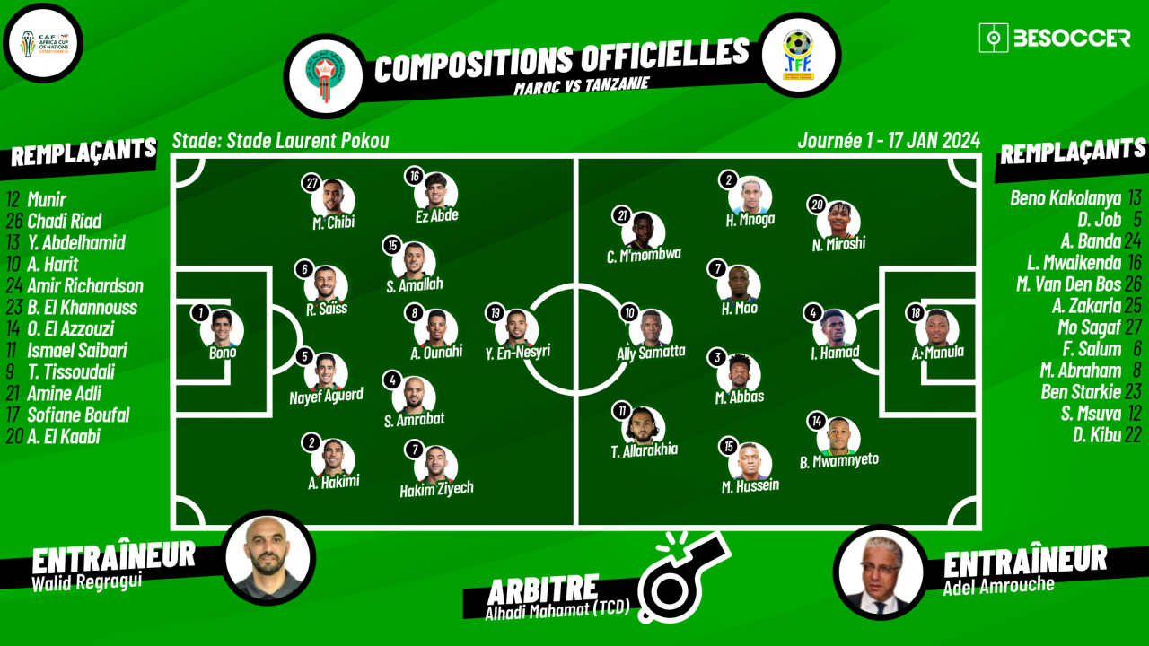 Compos officielles : Maroc-Tanzanie