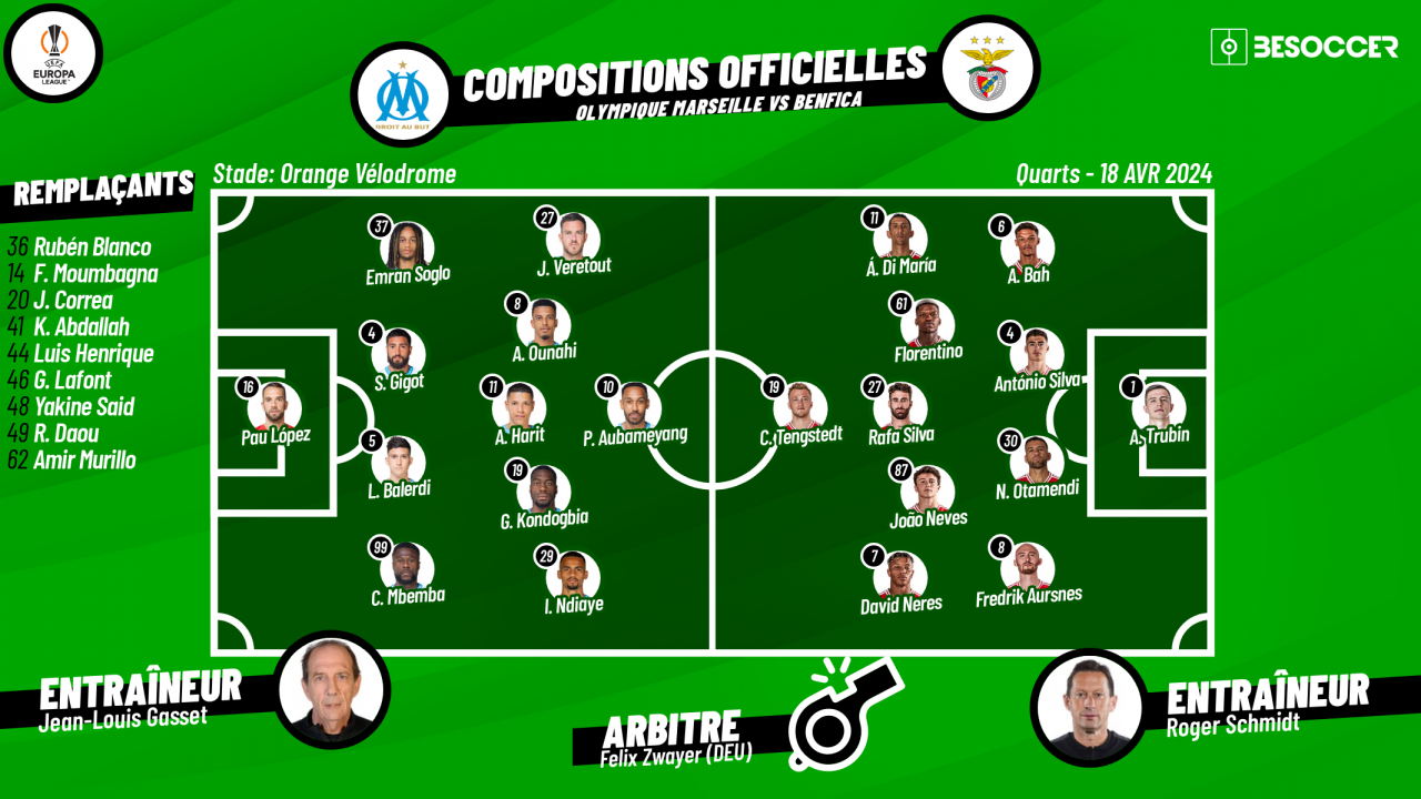 C'était le direct du Olympique Marseille - Benfica