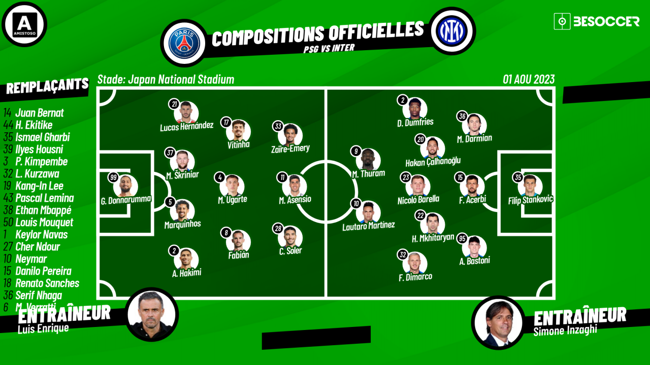Compos officielles : PSG-Inter