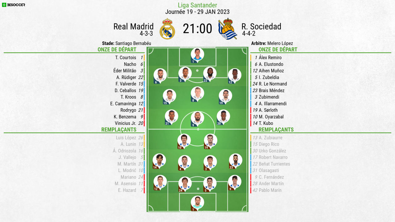 Compos officielles : Real Madrid-Real Sociedad