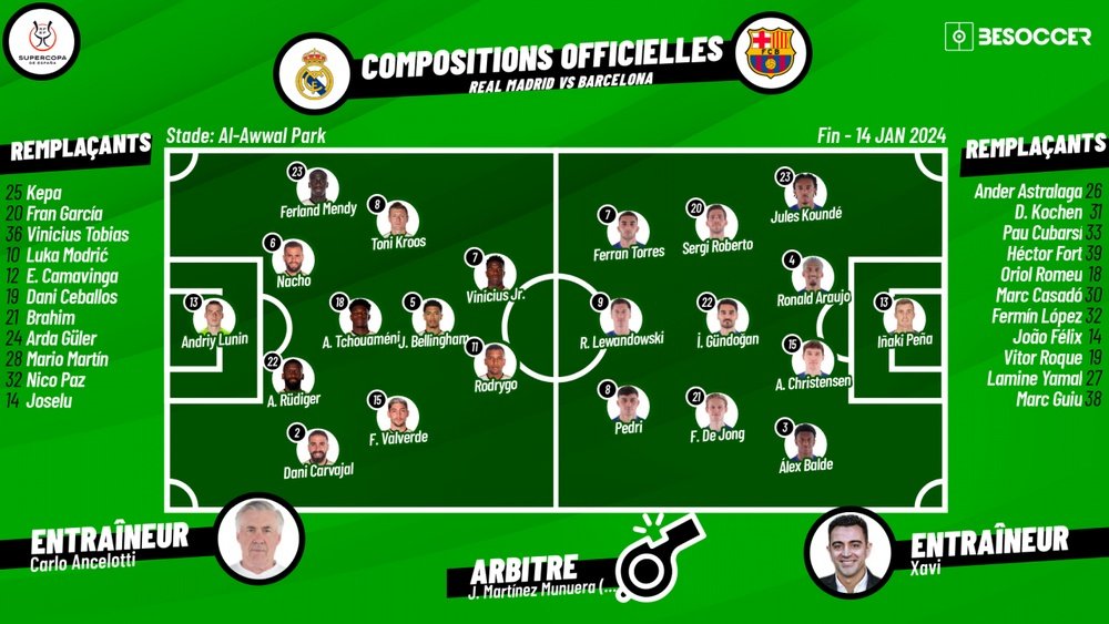 Cétait Le Direct Du Real Madrid Barcelona