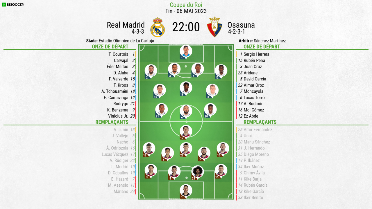 Compos officielles : Real Madrid-Osasuna