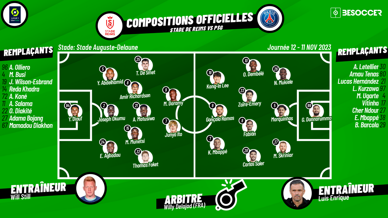 C'était le direct du Stade de Reims - PSG