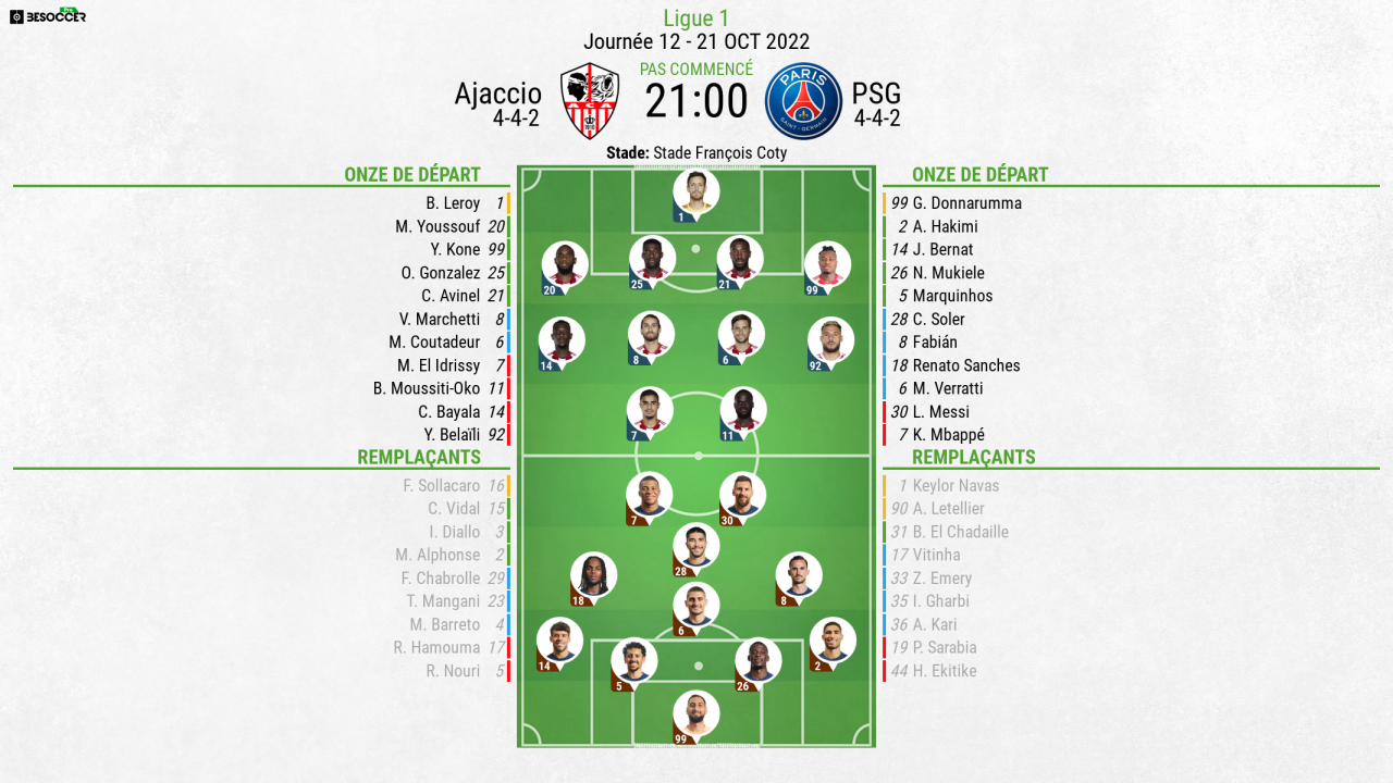 Compos officielles : Ajaccio-PSG
