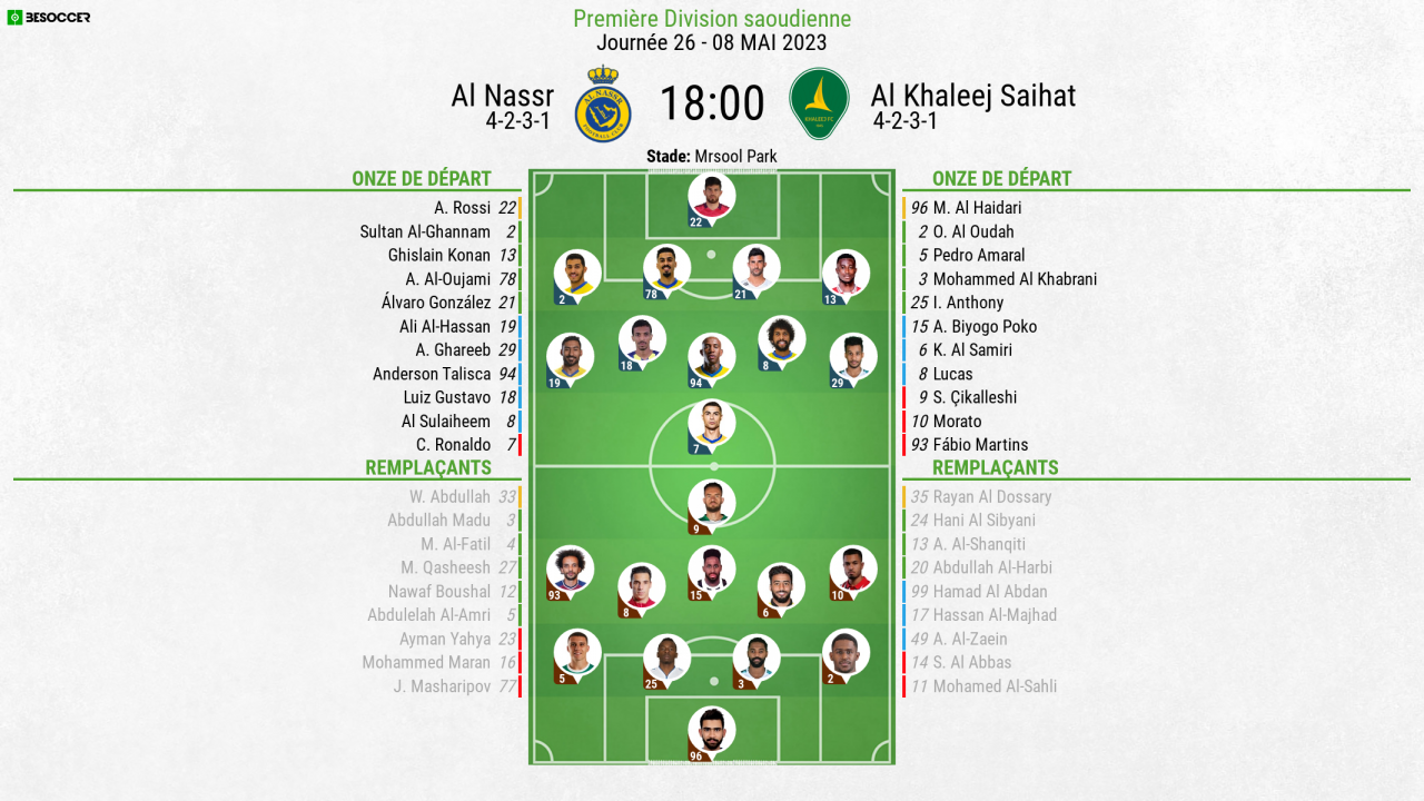 C'était le direct du Al Nassr - Al Khaleej Saihat