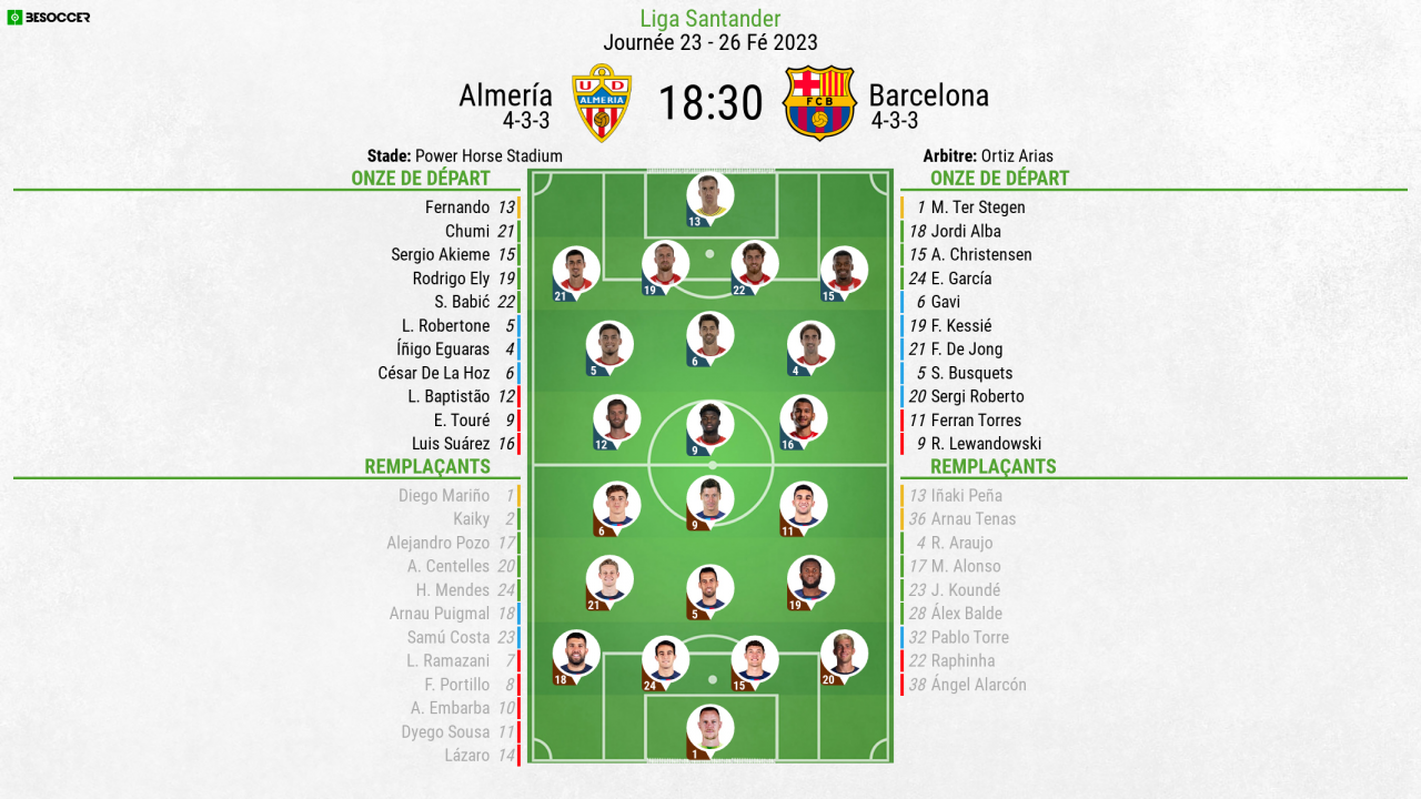 Compos officielles : Almería-FC Barcelone