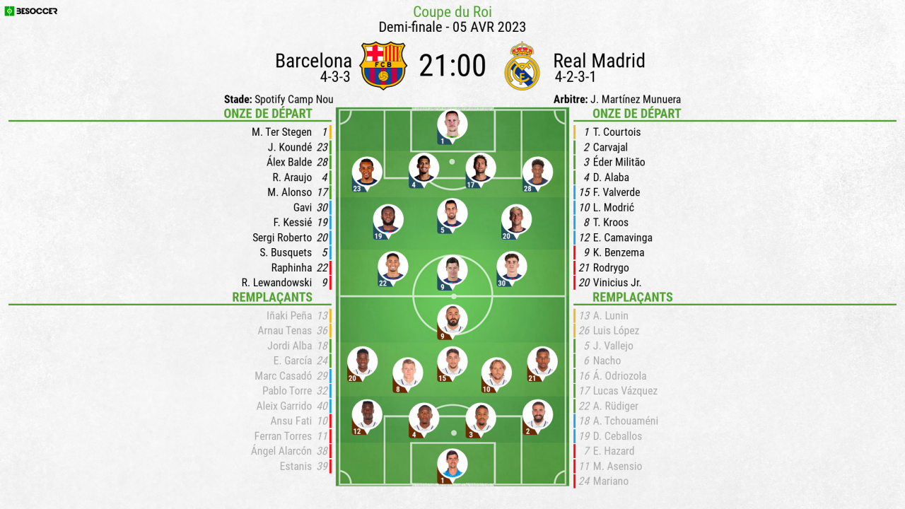 Compos officielles : FC Barcelone-Real Madrid