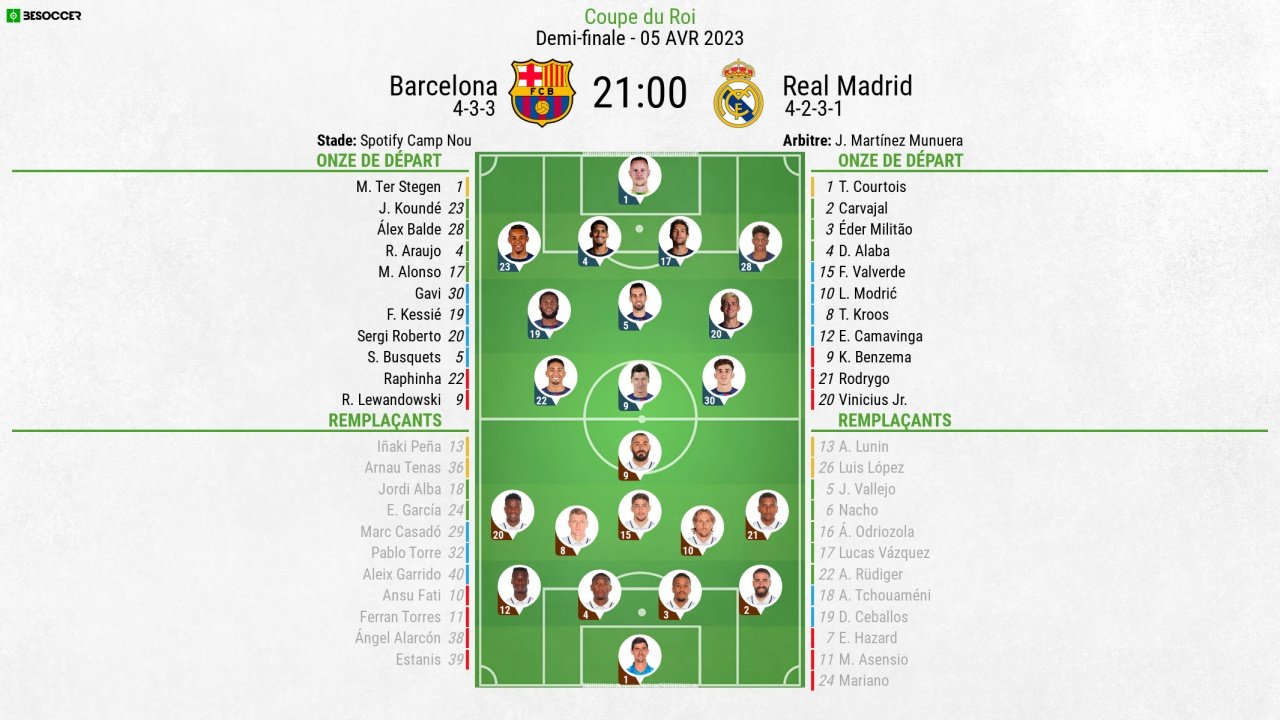 Compos officielles : FC Barcelone-Real Madrid