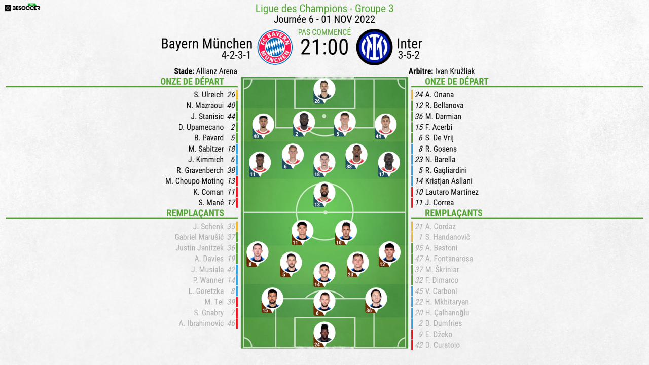Compos officielles : Bayern-Inter