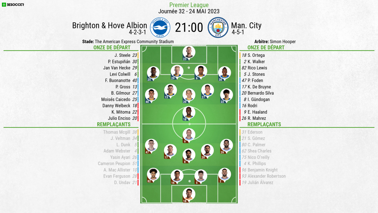 Compos officielles : Brighton-Manchester City