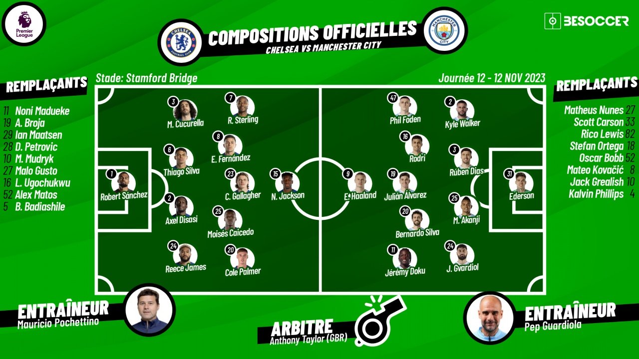 Compos officielles : Chelsea-Manchester City