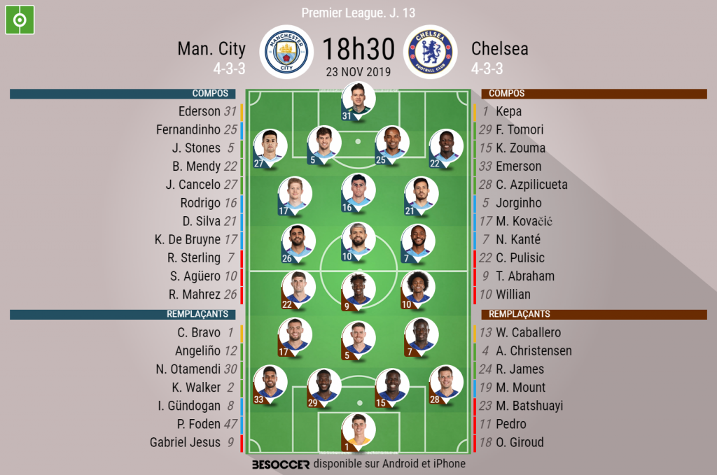 Les compos officielles du match de Premier League entre Manchester City ...