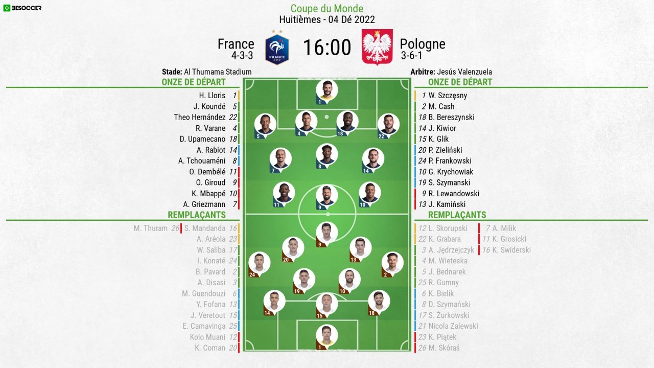 Compos officielles : France-Pologne