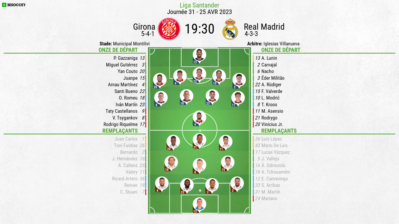 Compos officielles : Girona-Real Madrid