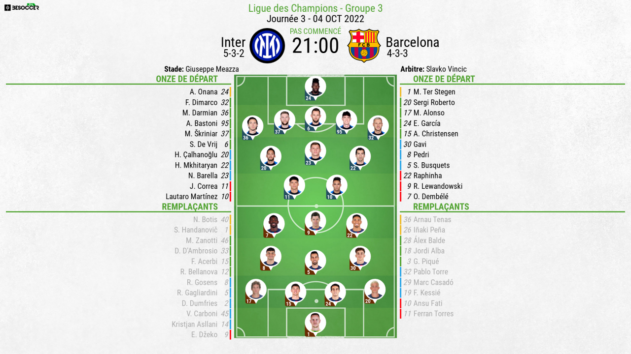 Compos officielles : Inter Milan-Barcelone