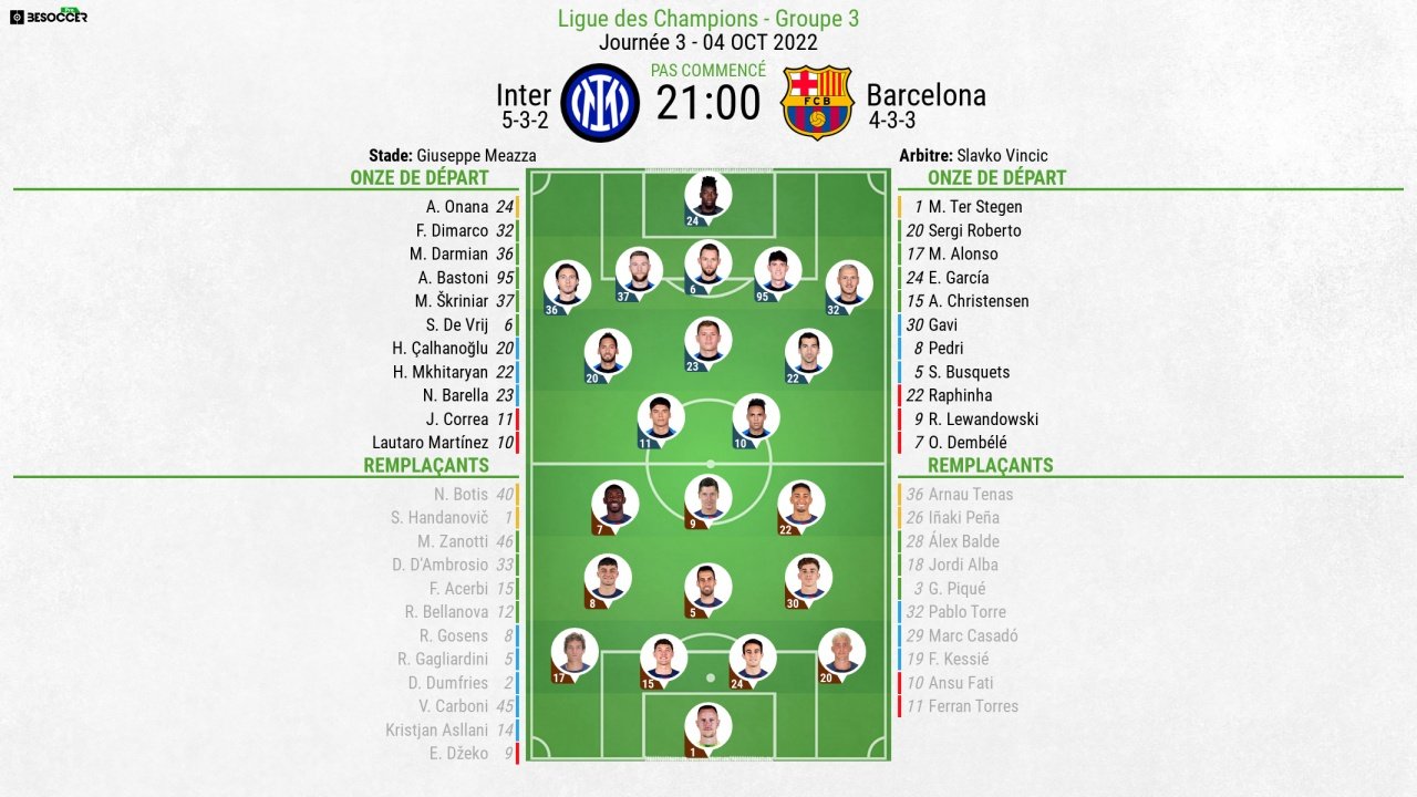 Compos officielles : Inter Milan-Barcelone