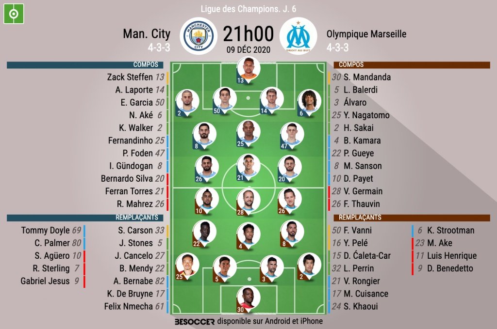 Les compos officielles du match de Ligue des champions entre City et l'OM