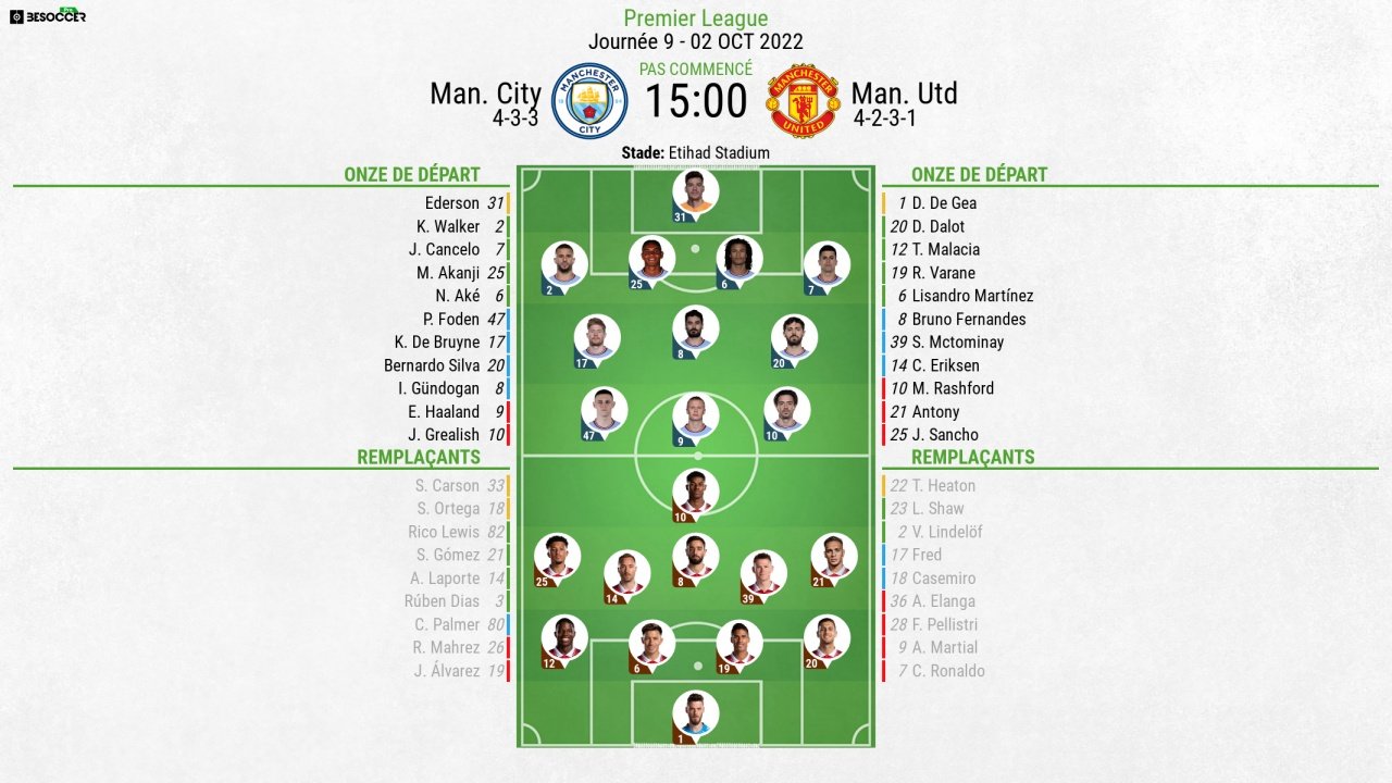 Compos officielles : Man United-Man City