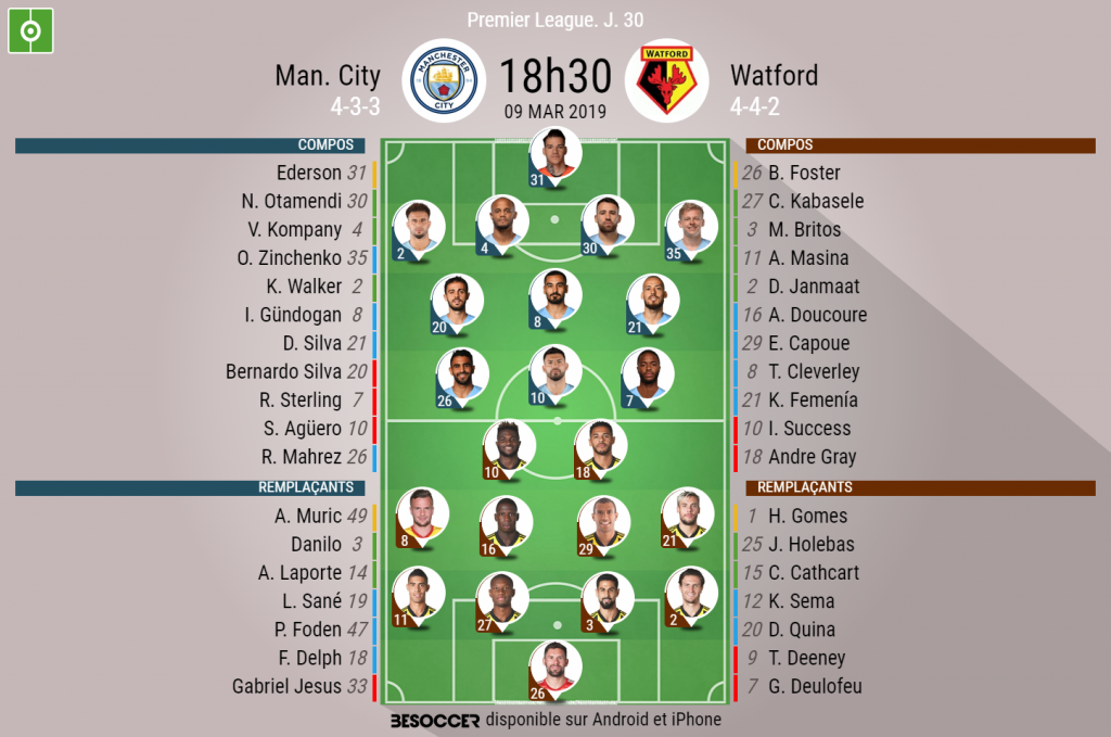Les compos officielles du match de Premier League entre Manchester City ...